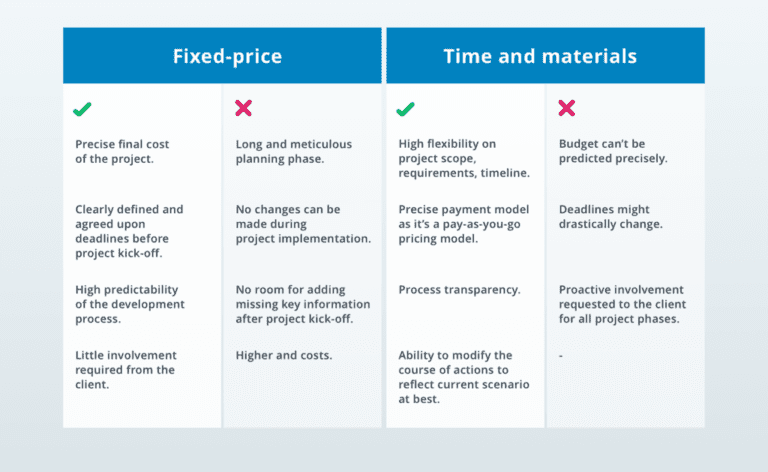 How To Pay Outsourced Developers: Fixed-Price vs Time and Materials ...