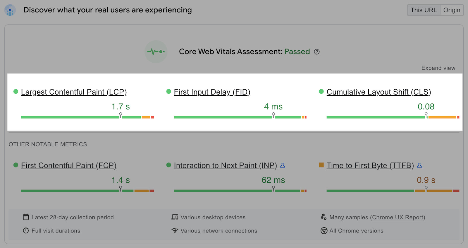 From Slow to Swift: Enhancing Mobile PSI Scores - Codeable