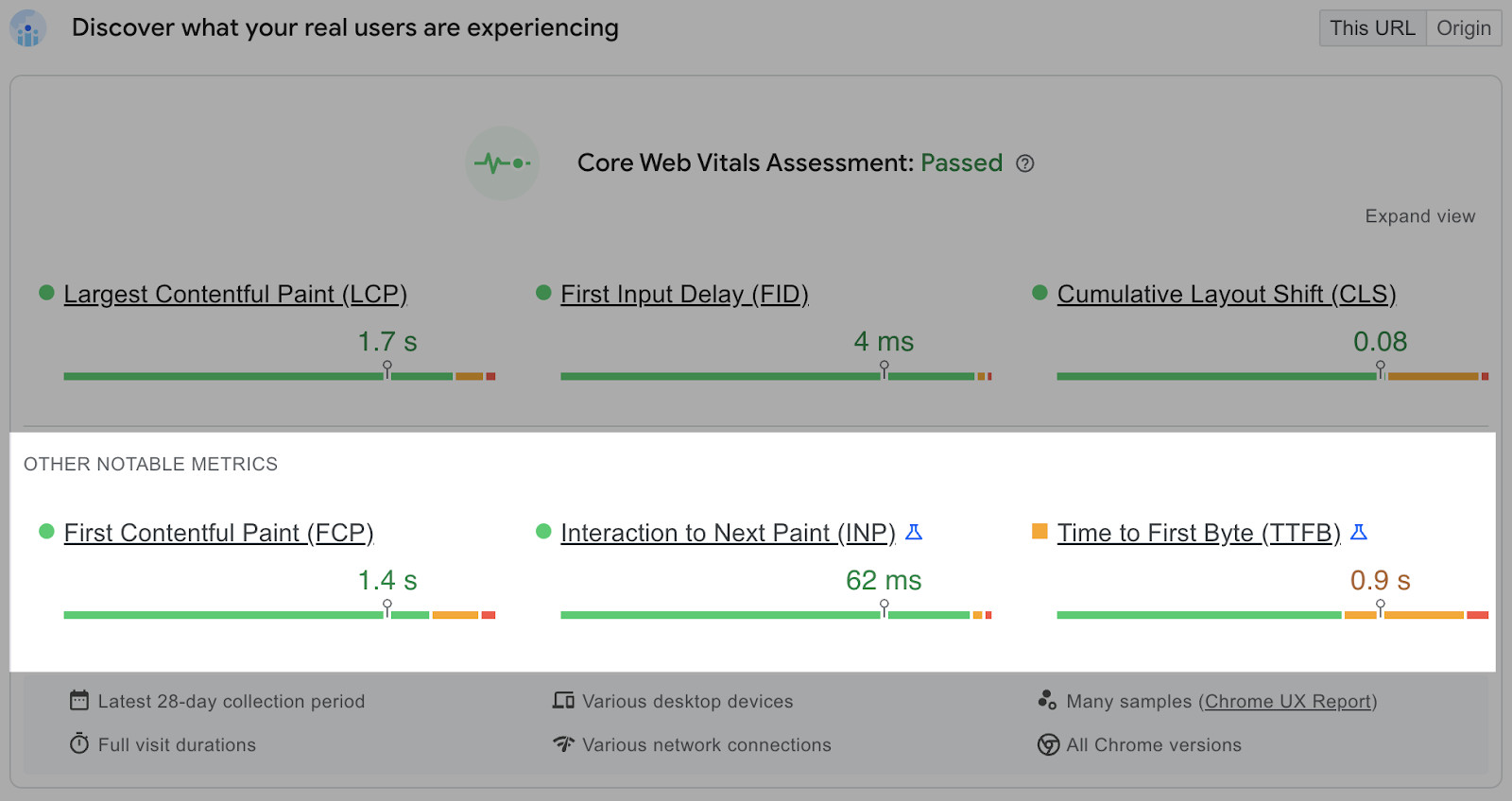 From Slow to Swift: Enhancing Mobile PSI Scores - Codeable
