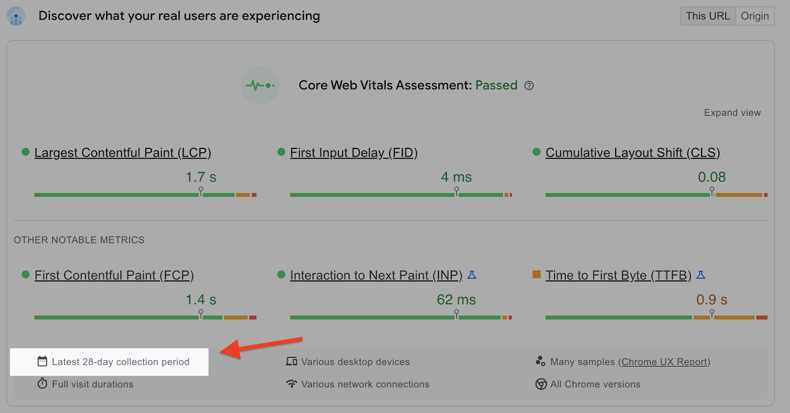 From Slow to Swift: Enhancing Mobile PSI Scores - Codeable
