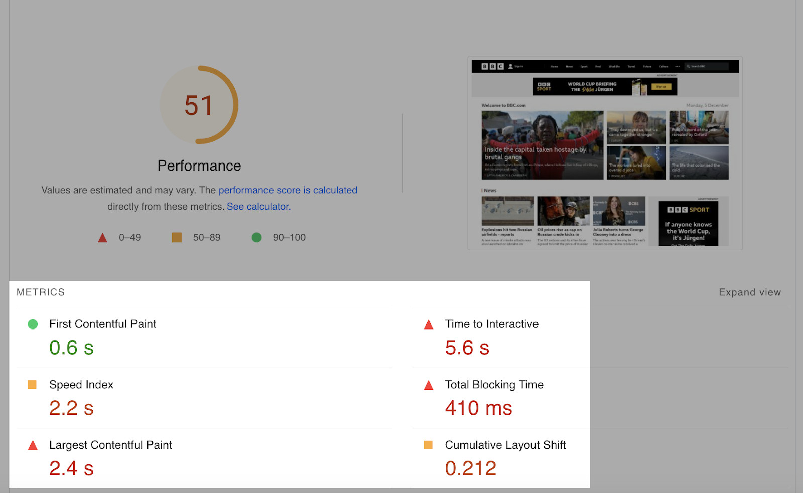 From Slow to Swift: Enhancing Mobile PSI Scores - Codeable