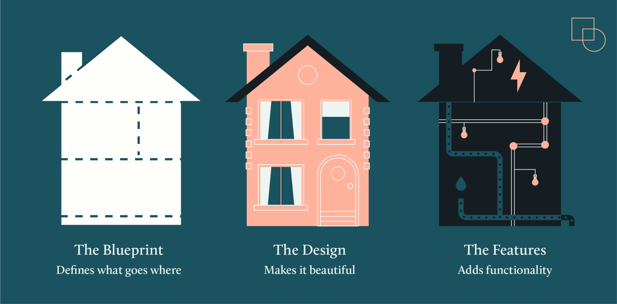 Step by Step Guide: WordPress Theme Creation - Codeable