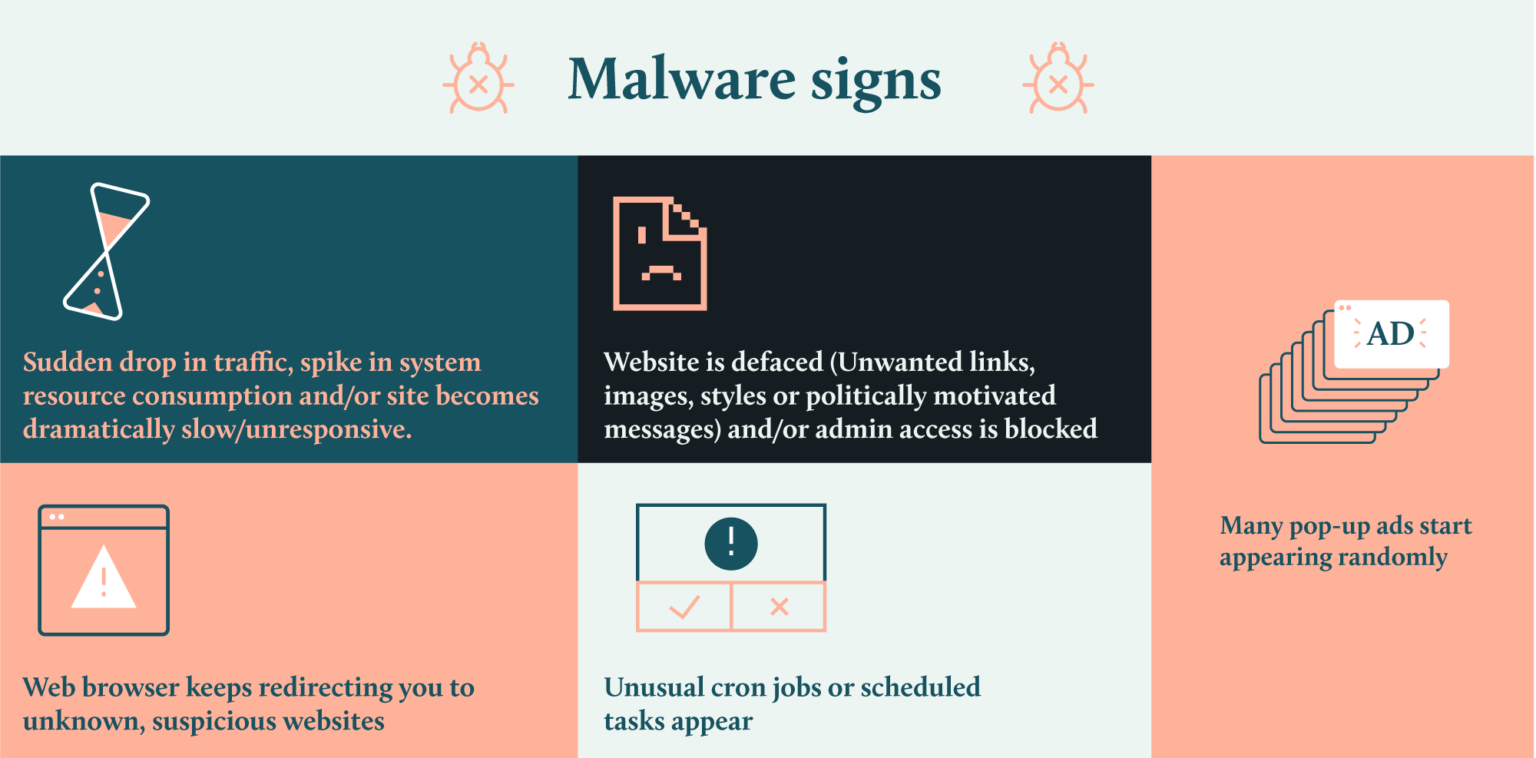 Detecting & Removing Malware from Your WordPress Site: The Definitive ...