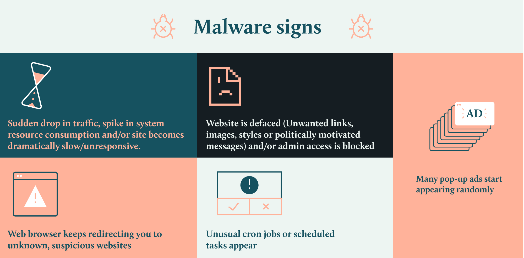 Detecting & Removing Malware from Your WordPress Site: The Definitive ... Detecting & Removing Malware from Your WordPress Site: The Definitive ...