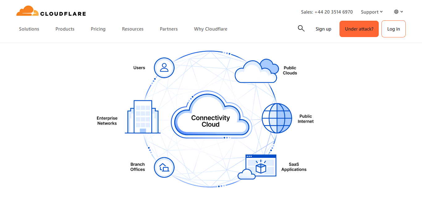 8 Tips for Reducing WordPress Server Response Time - Codeable