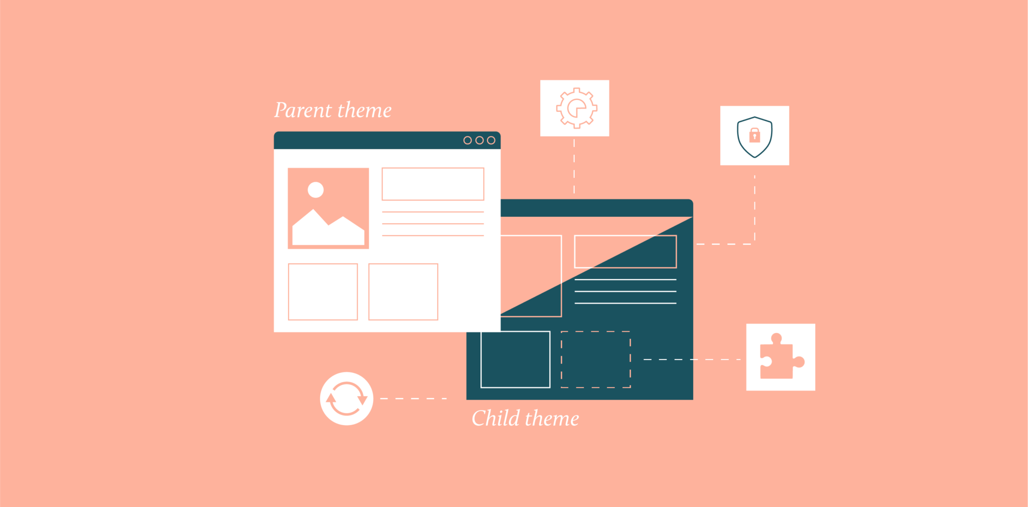 Unmasking Safe Ways to Edit and Add Code in WordPress - Codeable
