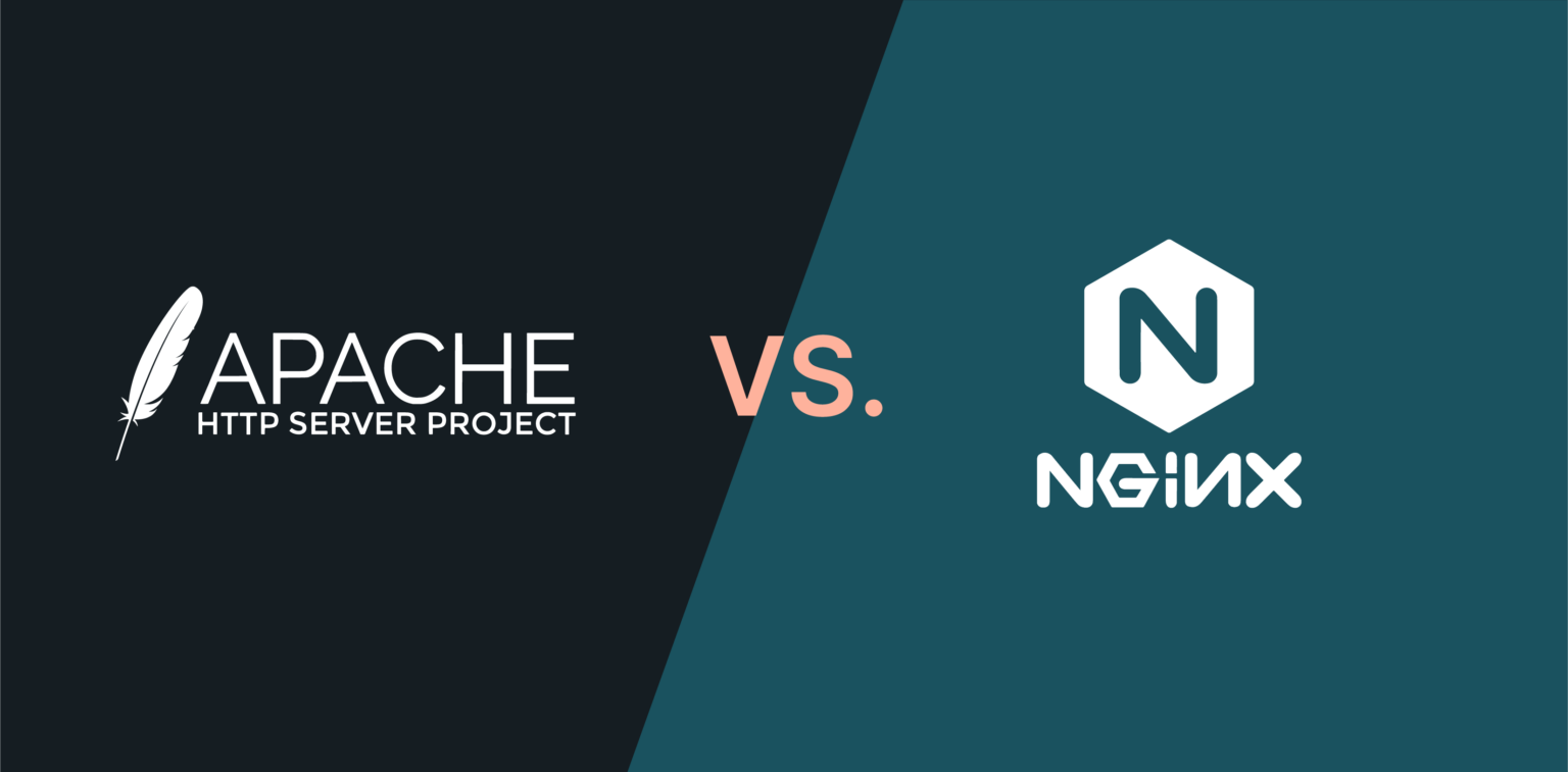 Beyond Basics: Optimizing WordPress RAM & CPU Requirements - Codeable