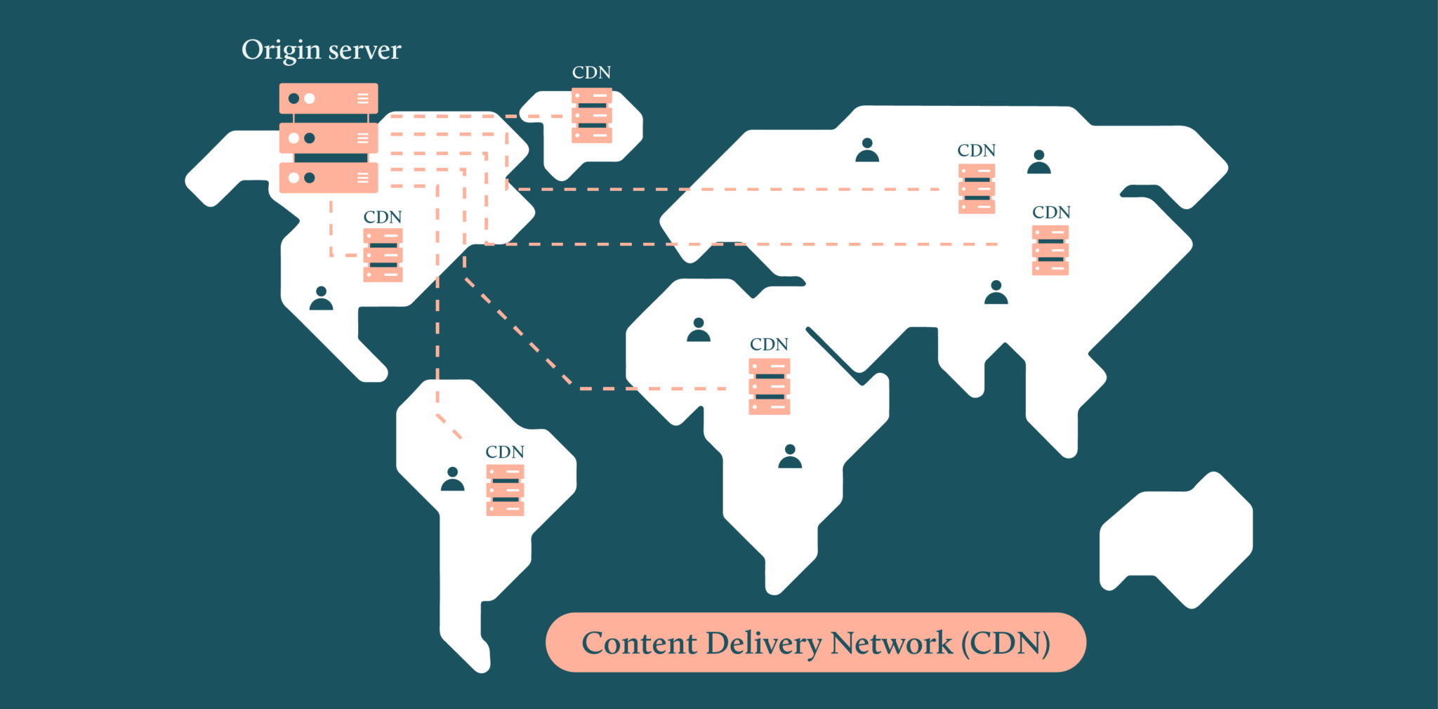 Beyond Basics: Optimizing WordPress RAM & CPU Requirements - Codeable