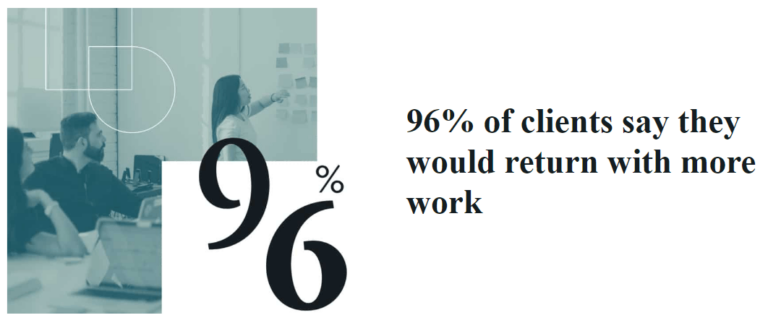 Regaining Access To Your Wordpress Dashboard A Step By Step Guide Codeable