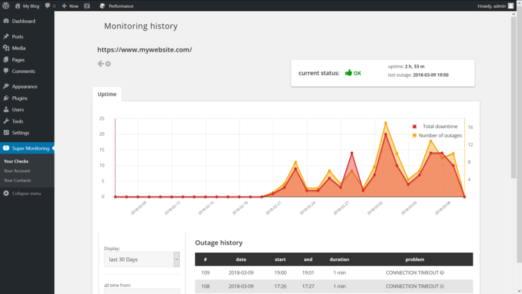 Step-by-Step Guide to Optimal WordPress Uptime Monitoring - Codeable