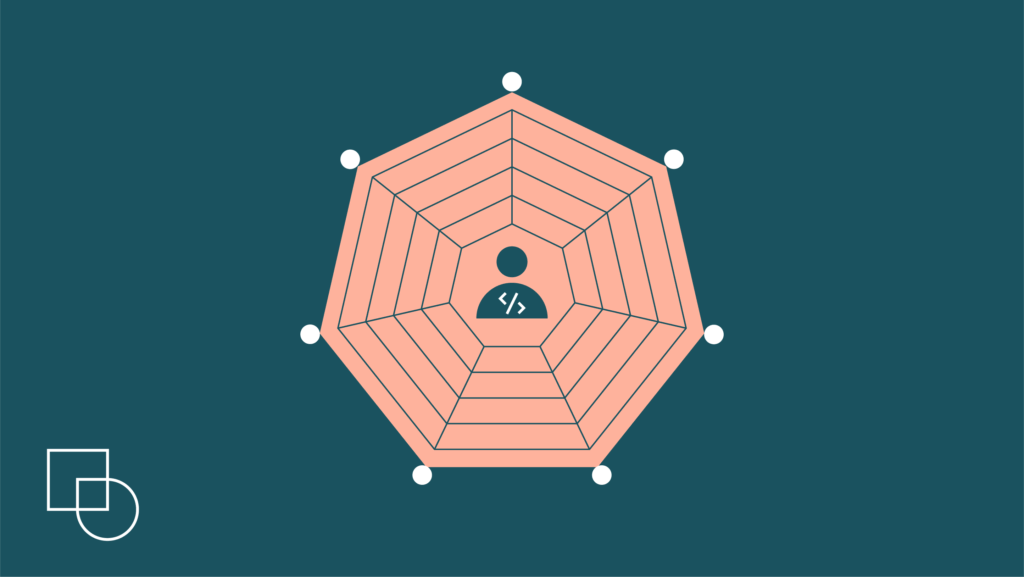 WordPress Development Specialists: The Complete Guide to Their 7 Core ...